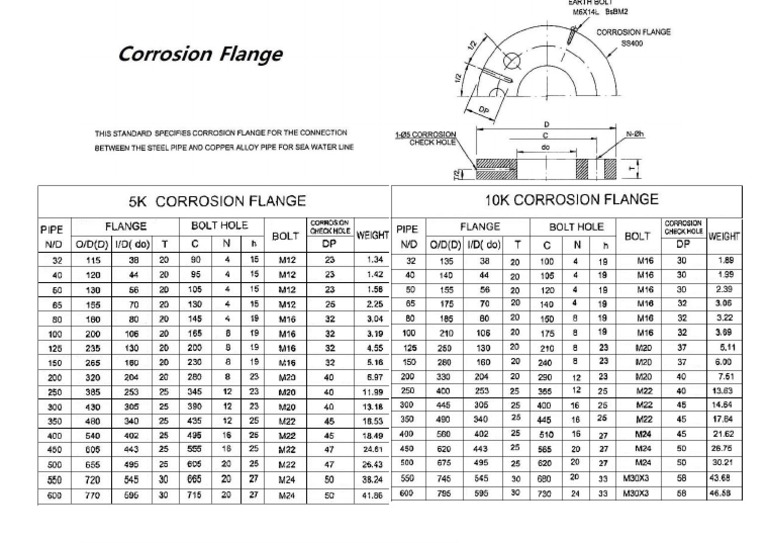 Corrosion Flange | PDF
