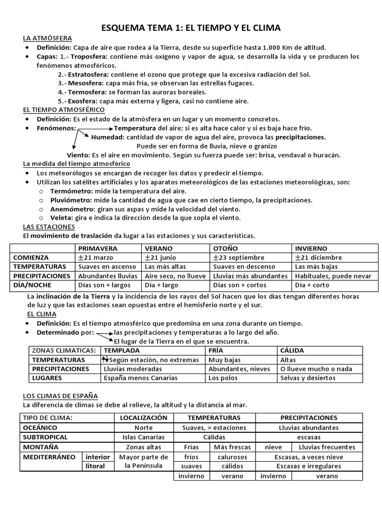 Esquema Tema 1 El Tiempo y Clima 4º | PDF | Clima | Atmósfera