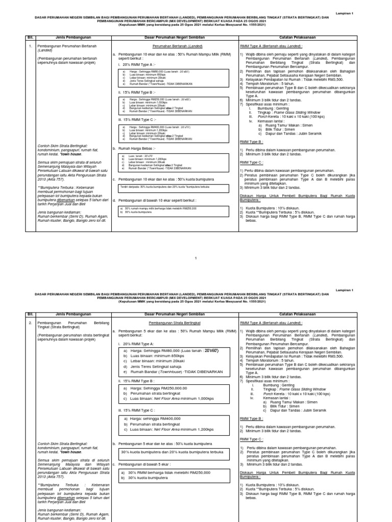 Jadual DPNS Berkuatkuasa 25.8.2021 | PDF