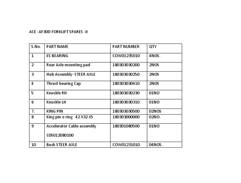Ace Spares List-1 | PDF