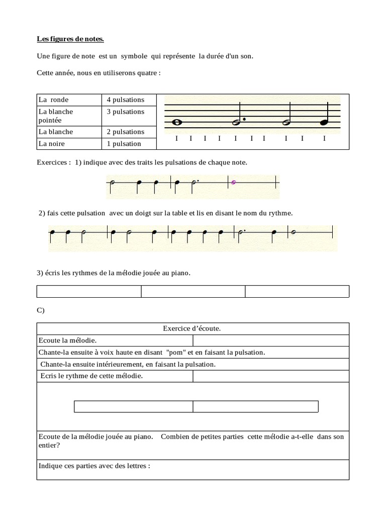Les Figures de Notes | PDF