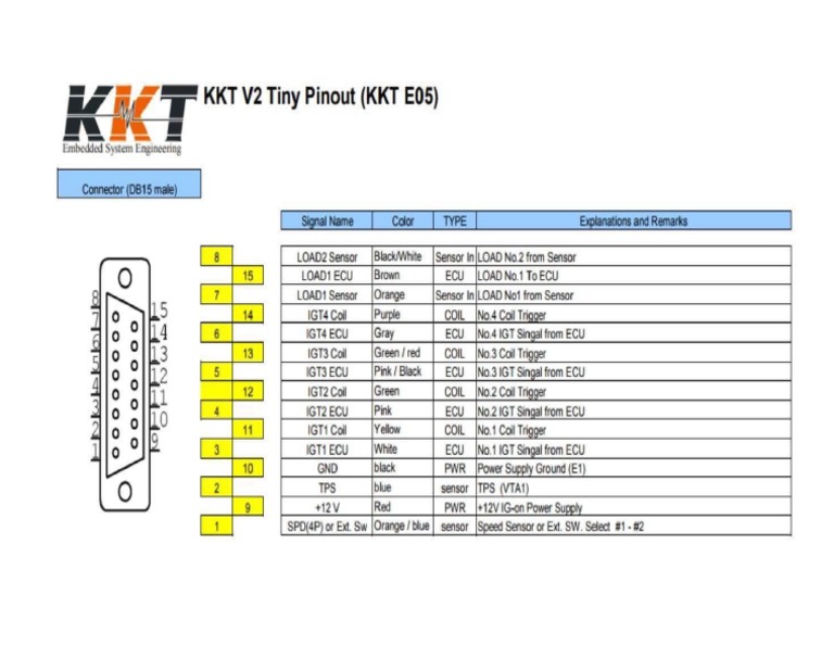 KKT TINY Pinout | PDF