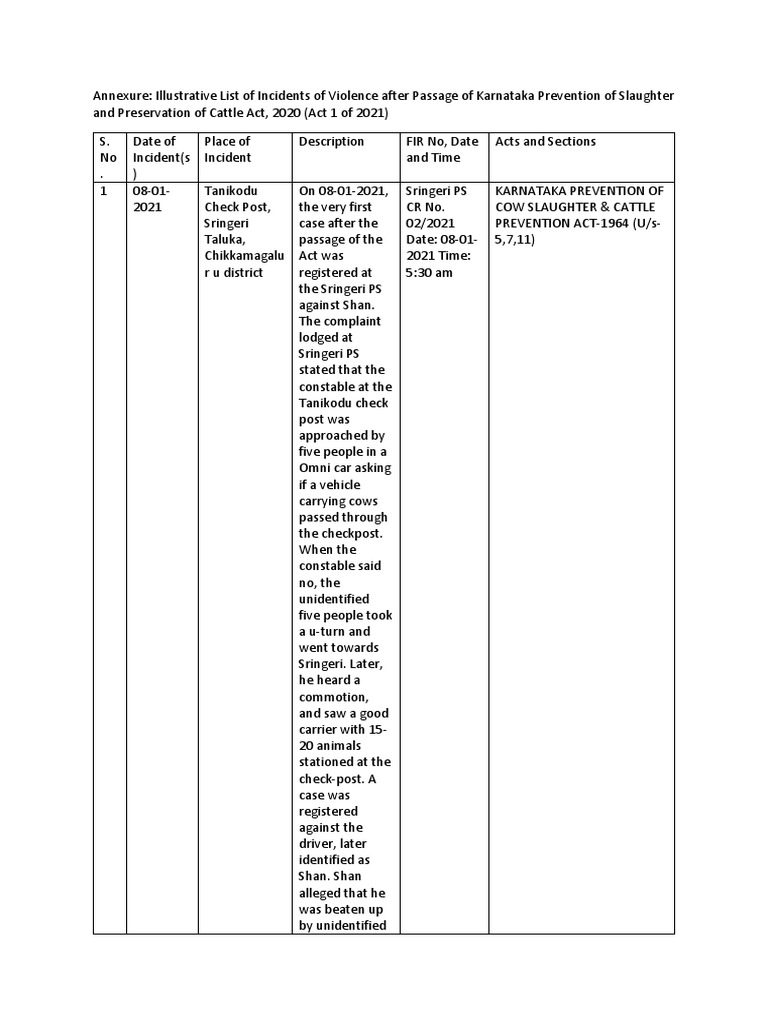 Table Fact-Finding Report Sathanur | PDF | Beef | Human Rights