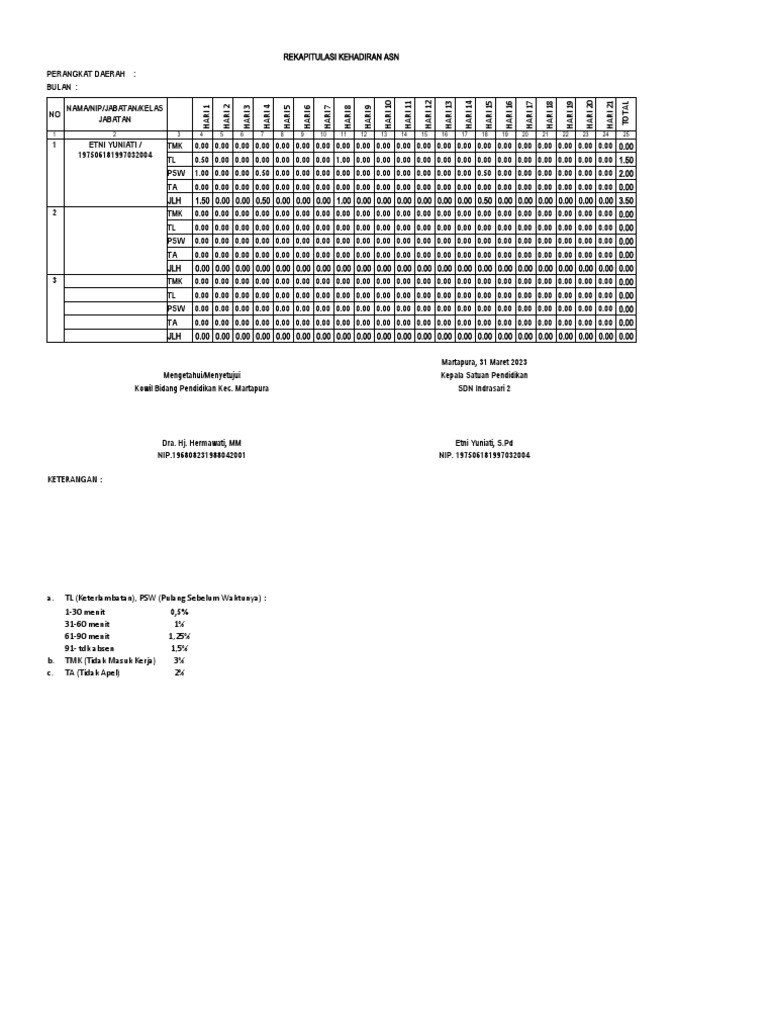 Perhitungan TPP Maret 2023 Roydha | PDF