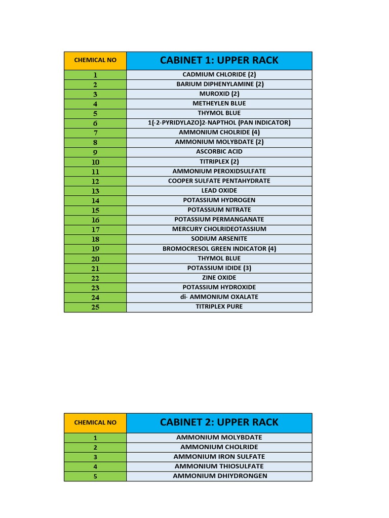 Rack List Excel | PDF