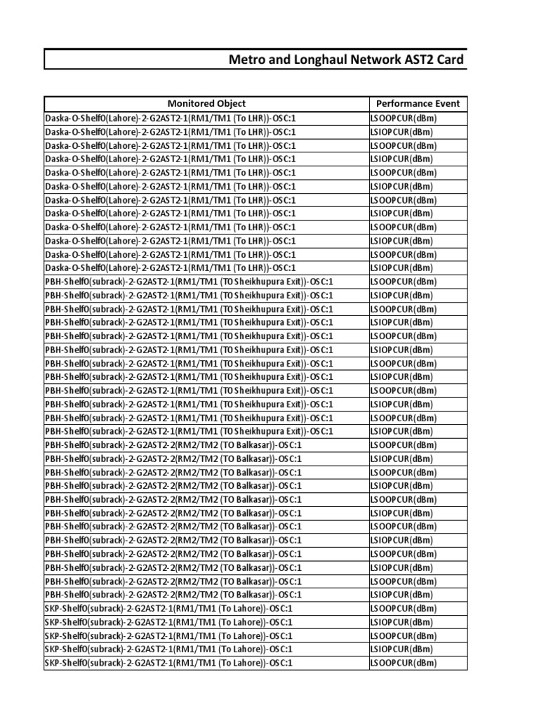 AST2 Power Value Sheet (2nd June 2023 - 7th June 2023) | Download Free ...