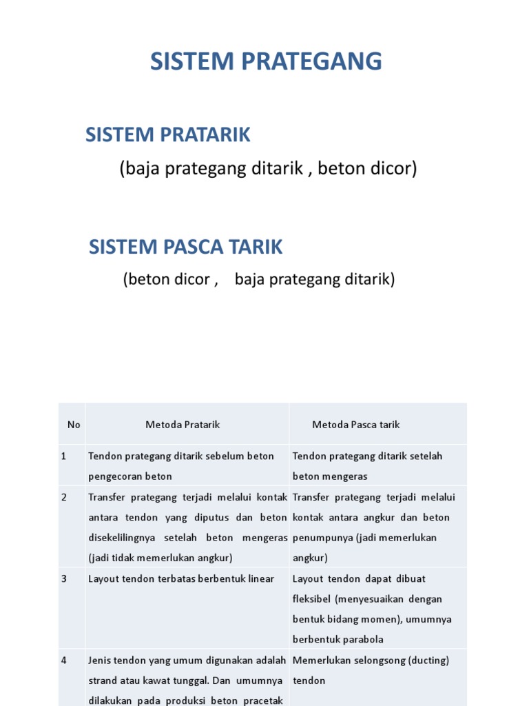 05 Prategang Sistem Pra Dan Pasca | PDF