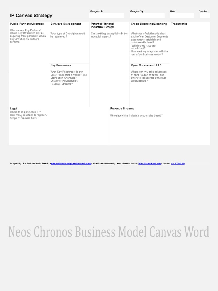IP Model Canvas Strategy | PDF