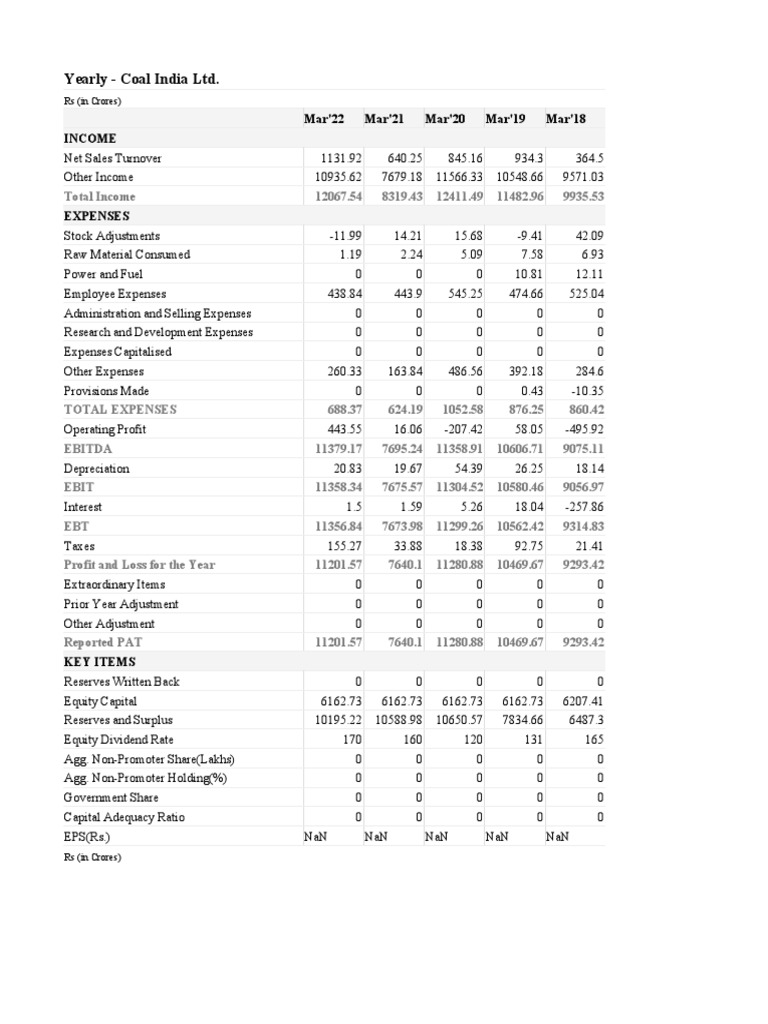 Account | PDF | Expense | Income Statement