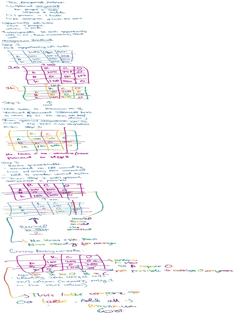 The Assignment Problem | PDF