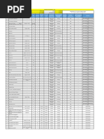 Concrete Slump Classes Guide | PDF