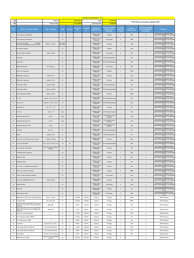 Civil Lab Equipment Inventory List | PDF