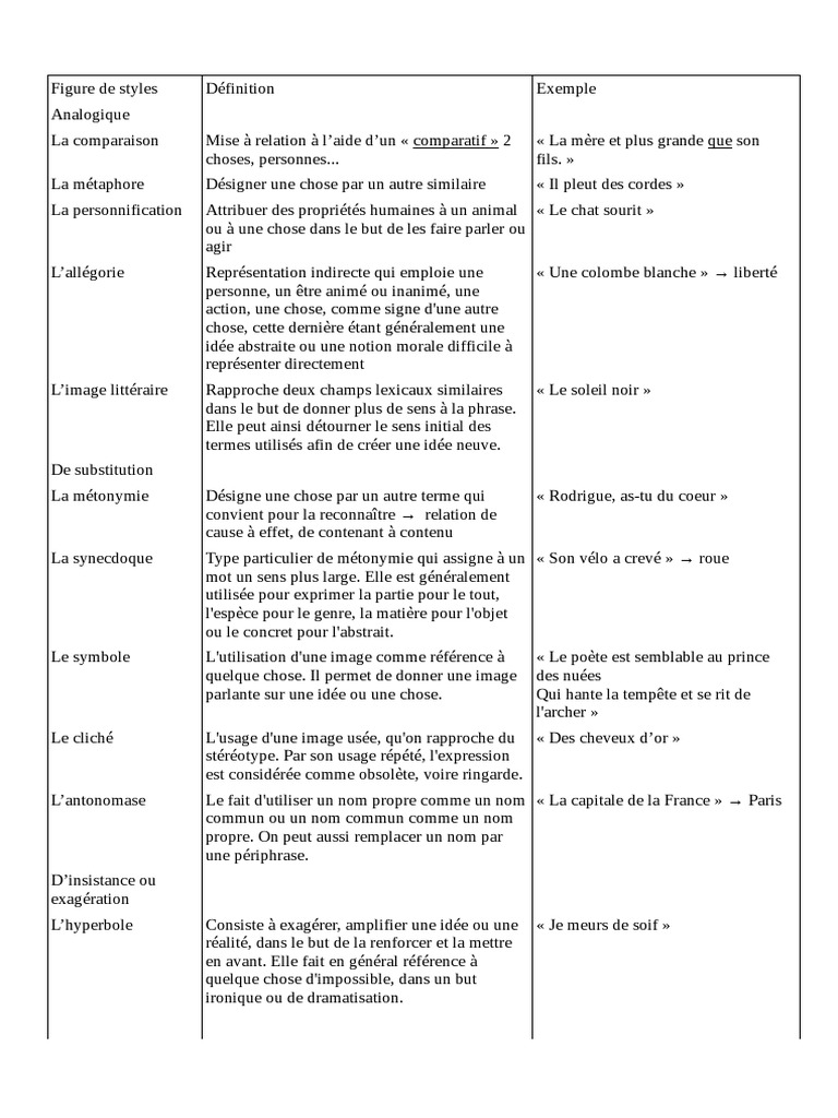 Figures de style et exemples clés | PDF | Techniques de rhétorique ...