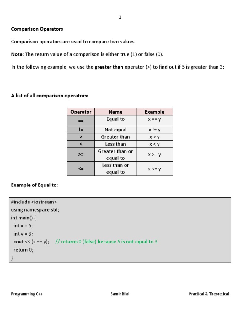 C Lec6 Operaters2 Pdf Namespace C