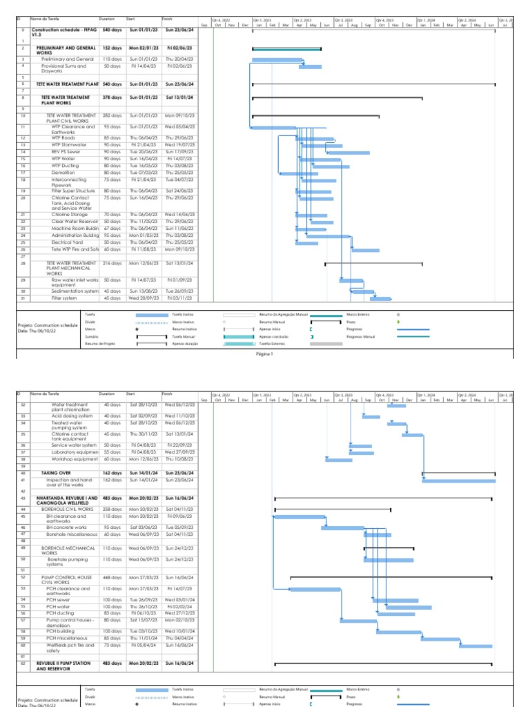 FIPAG Tete Water Treatment Schedule | PDF | Electrical Substation ...