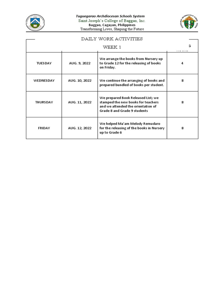 Accomplishment Report (Ojt Beah) | PDF