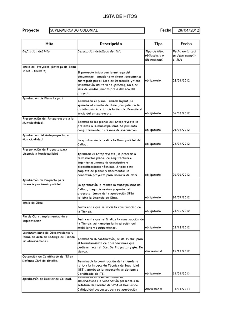 Ejemplo de Hitos | PDF