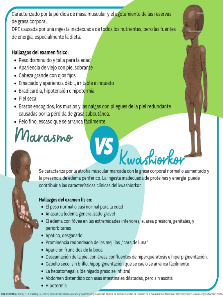 Marasmo y Kwasshiorkor | PDF | Enfermedades y trastornos | Causas de la ...
