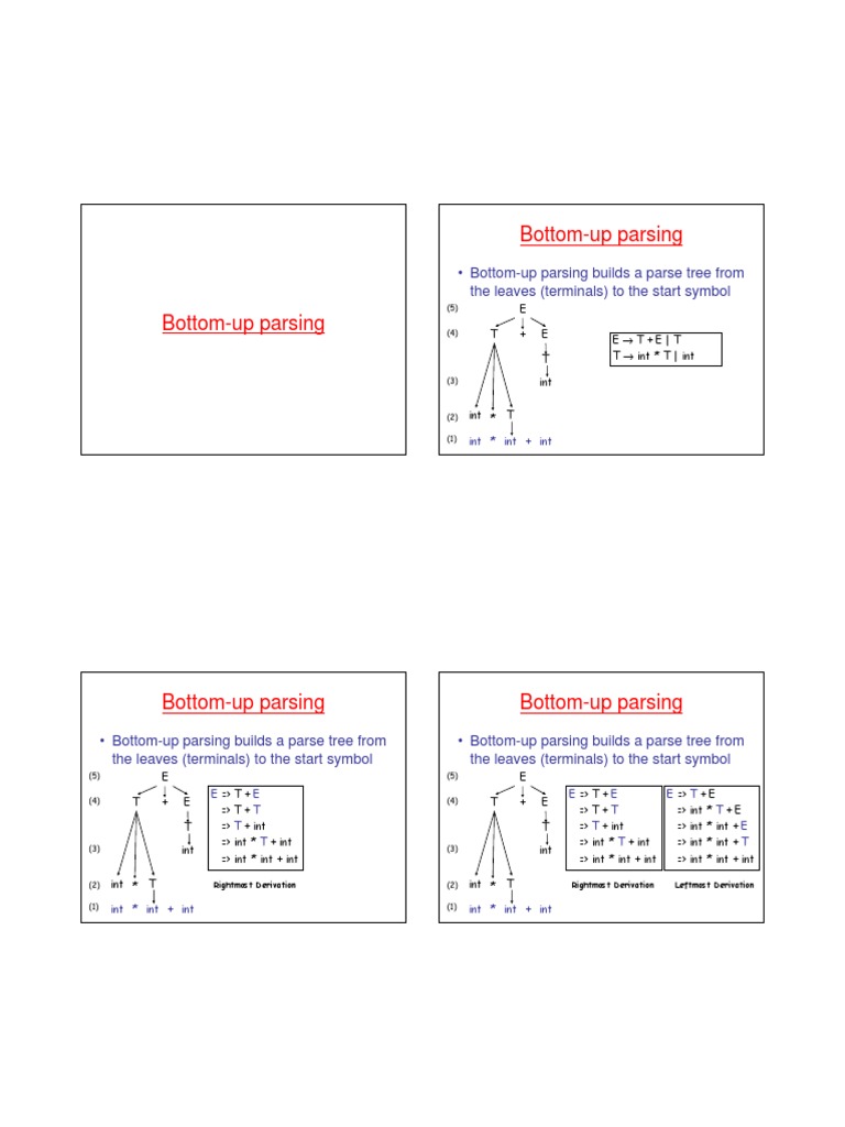 Bottom Up Parsing | Download Free PDF | Formalism (Deductive) | String ... Bottom Up Parsing | Download Free PDF | Formalism (Deductive) | String ...