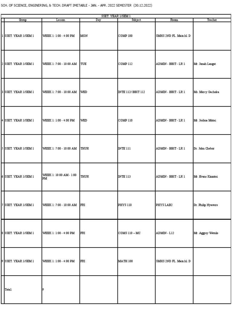 SSET Timetable: Jan-Apr 2022 | PDF | Academic Degree | Doctoral Degrees