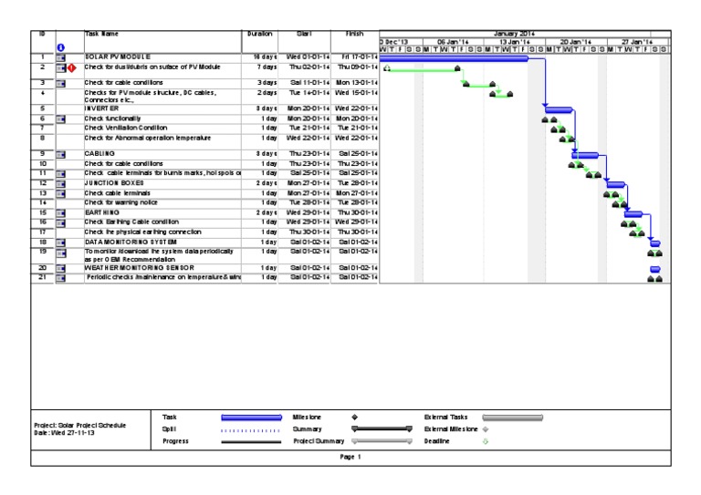Microsoft Office Project - Solar Project Schedule | PDF | Solar Panel | Solar Power