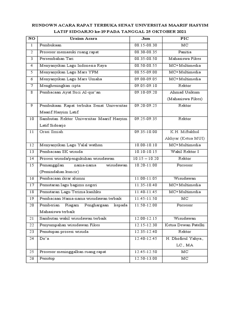 Rundown Acara Wisuda | PDF