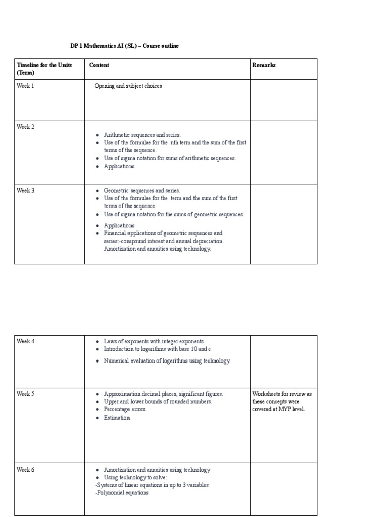 DP 1 Mathematics AI SL - Course Outline | PDF | Function (Mathematics ...