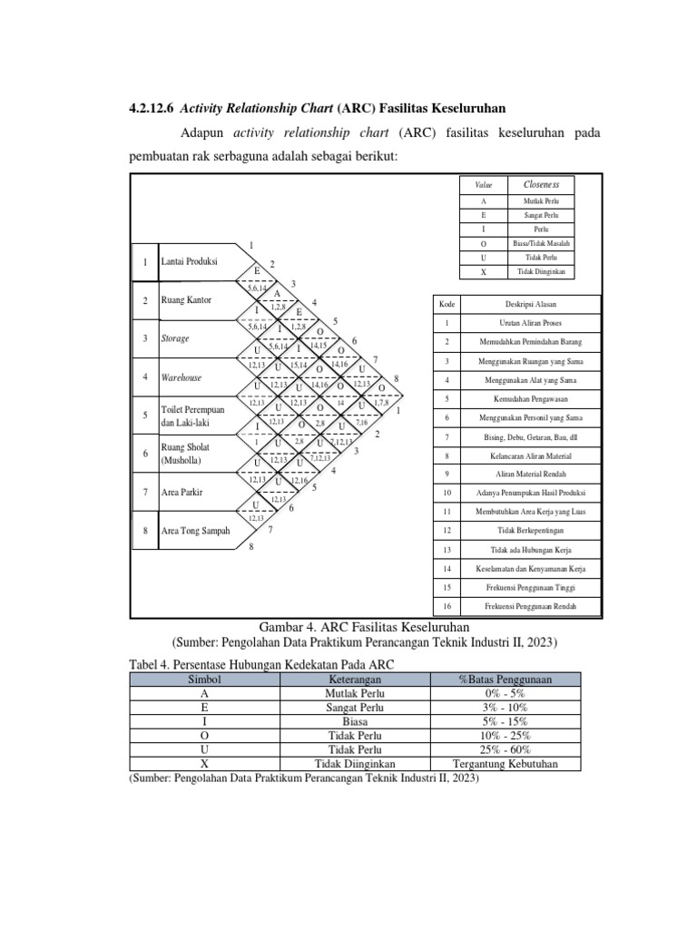 Arc - TCR F.keseluruhan | PDF