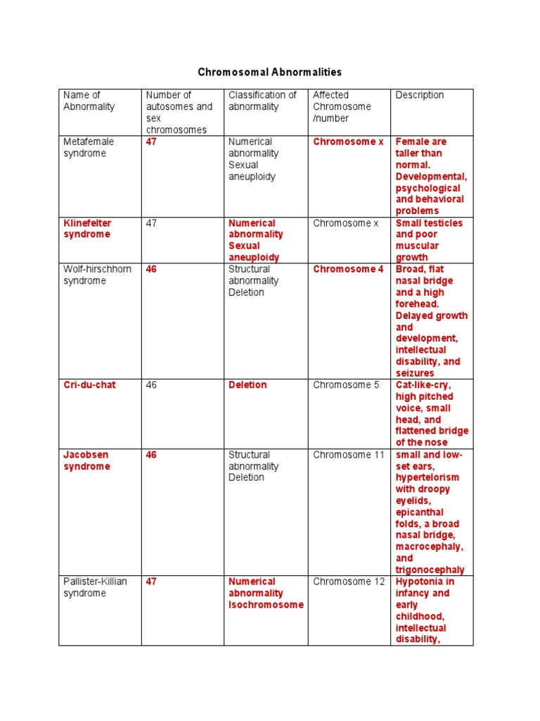 Table On Chromosomal Abnormalities | PDF | Diseases And Disorders ...