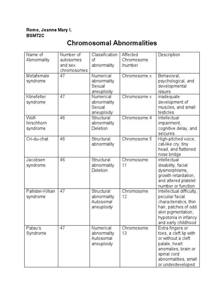 Table On Chromosomal Abnormalities | PDF | Genetic Disorder | Epidemiology