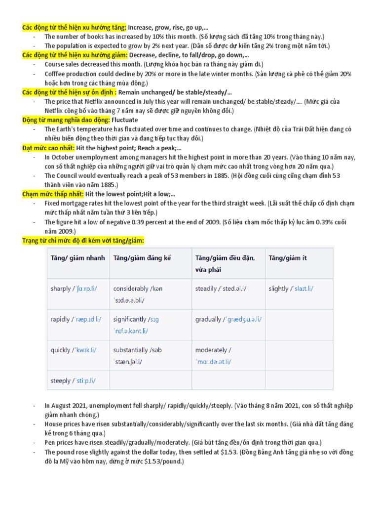 Ielts - Wri Task 1 | PDF