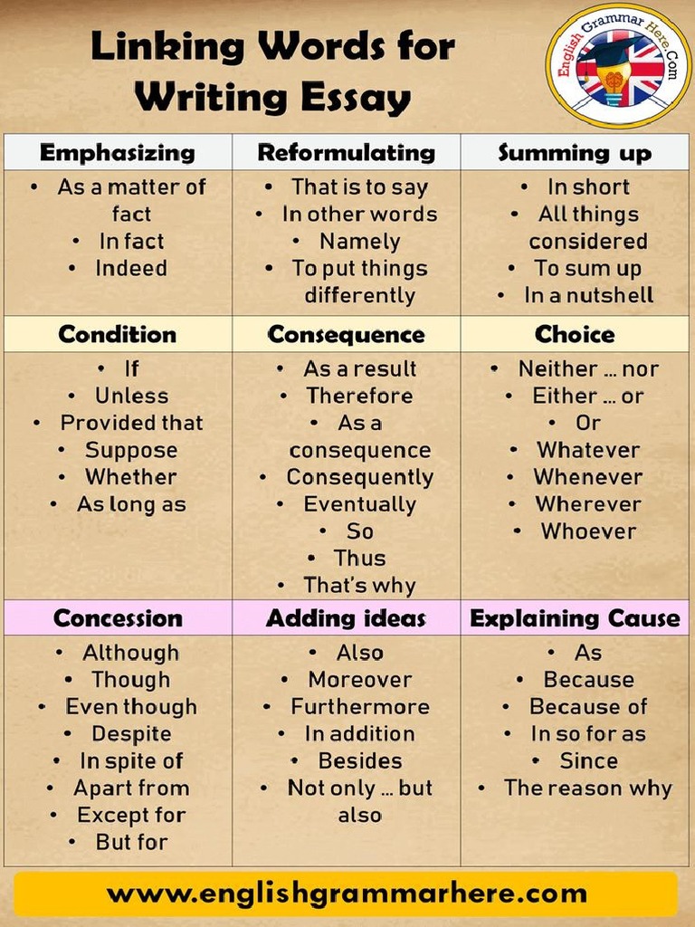 Linking Words for Writing Essay | PDF