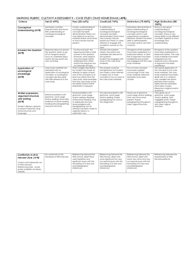 CULT1019 Case Study Rubric | PDF | Understanding | Sociology