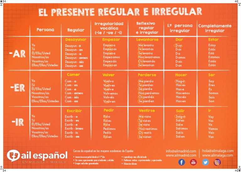 El Presente Regular Irregular | PDF
