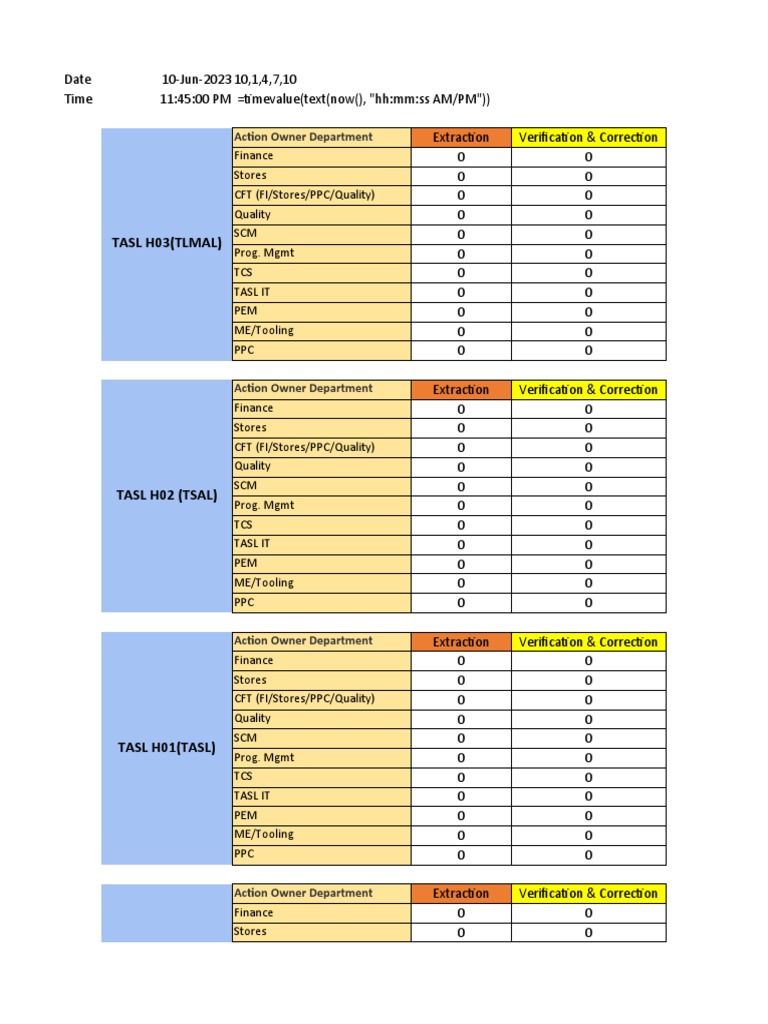 S4H Production Cutover Activities | PDF