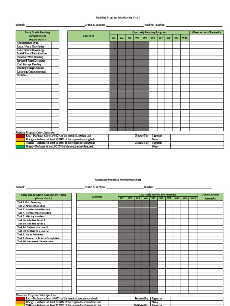 Reading - Numeracy Progress Monitoring Chart | PDF