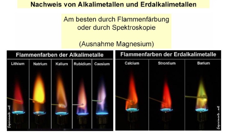 Flammenfärbung | PDF