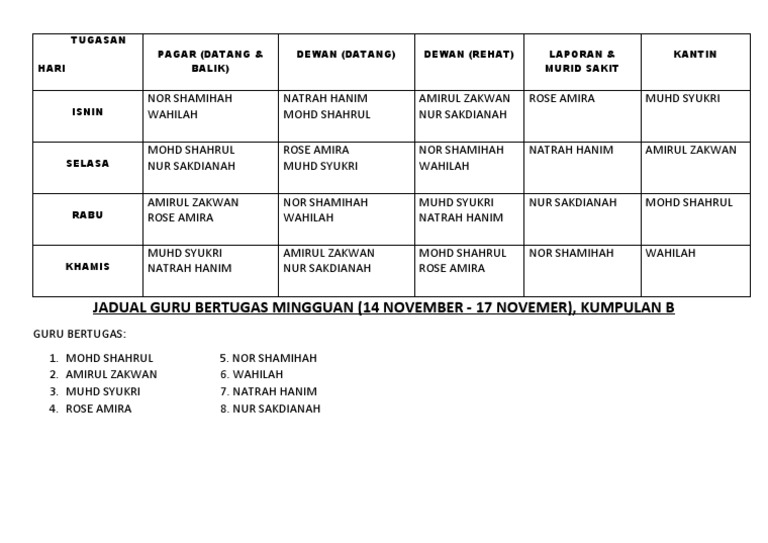Jadual Guru Bertugas Mingguan (14 November - 17 Novemer), Kumpulan B | PDF
