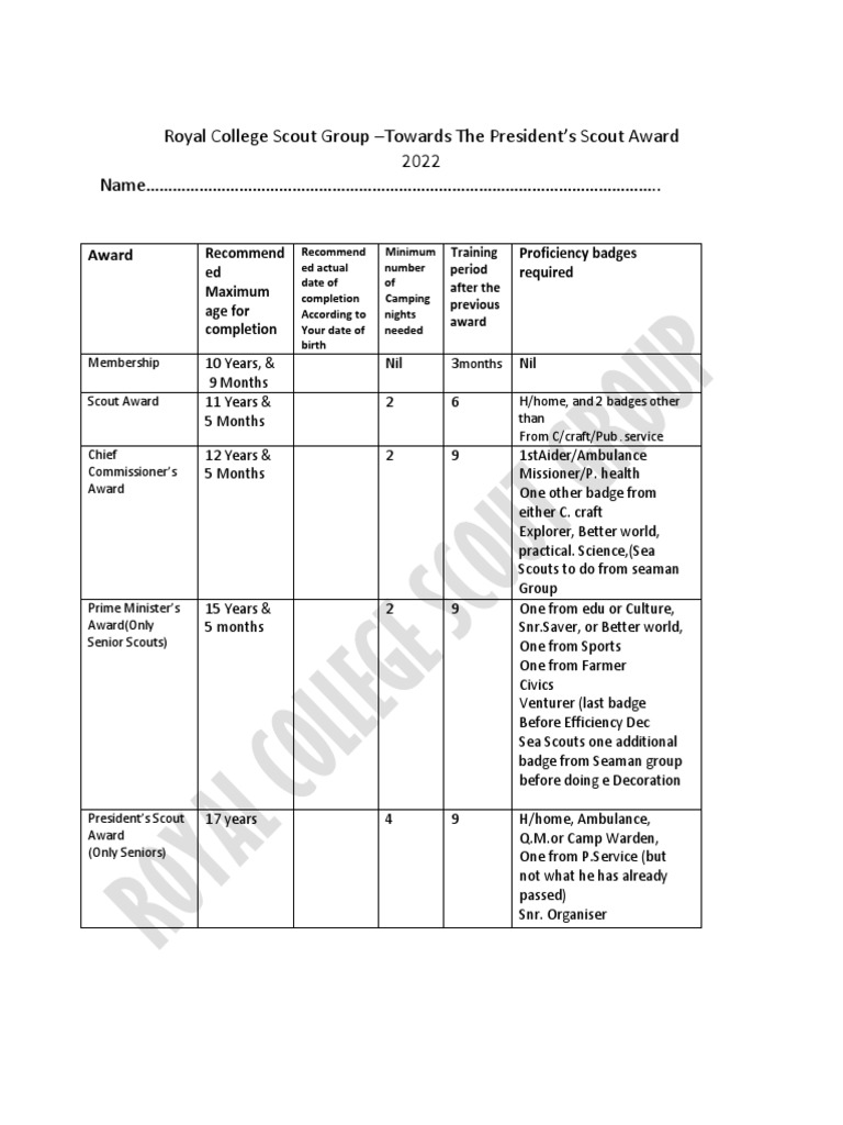 Back Dating Chart (New Syllabus) | PDF