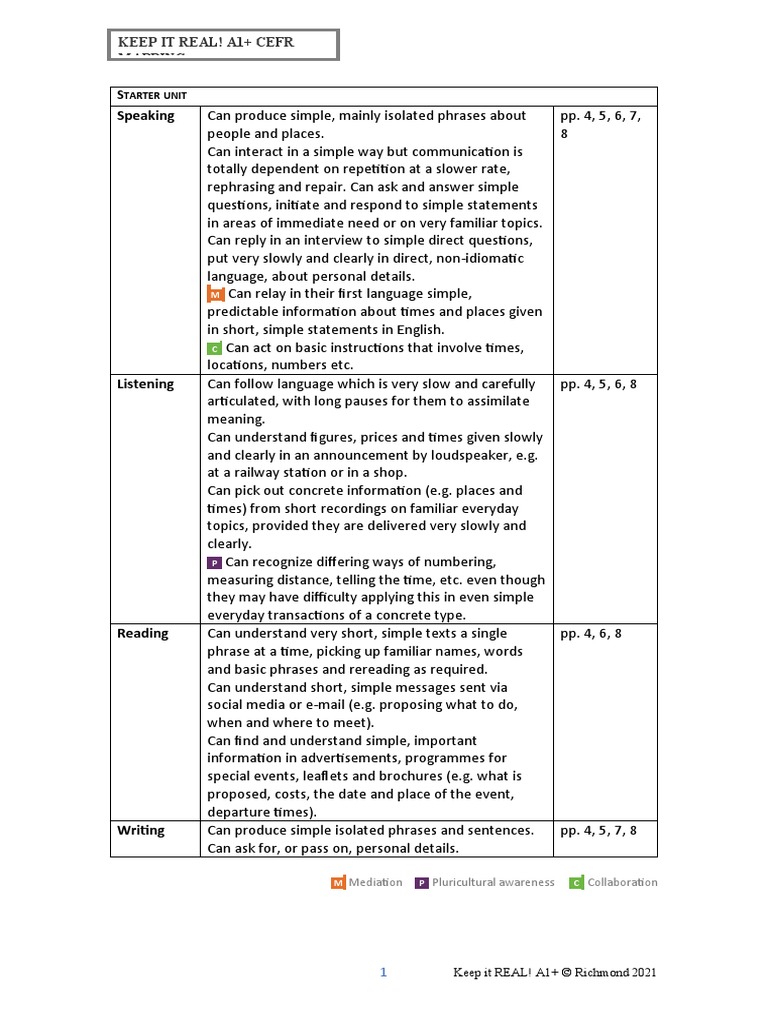 A1+ CEFR Mapping for Speaking Skills | PDF | Information | Word