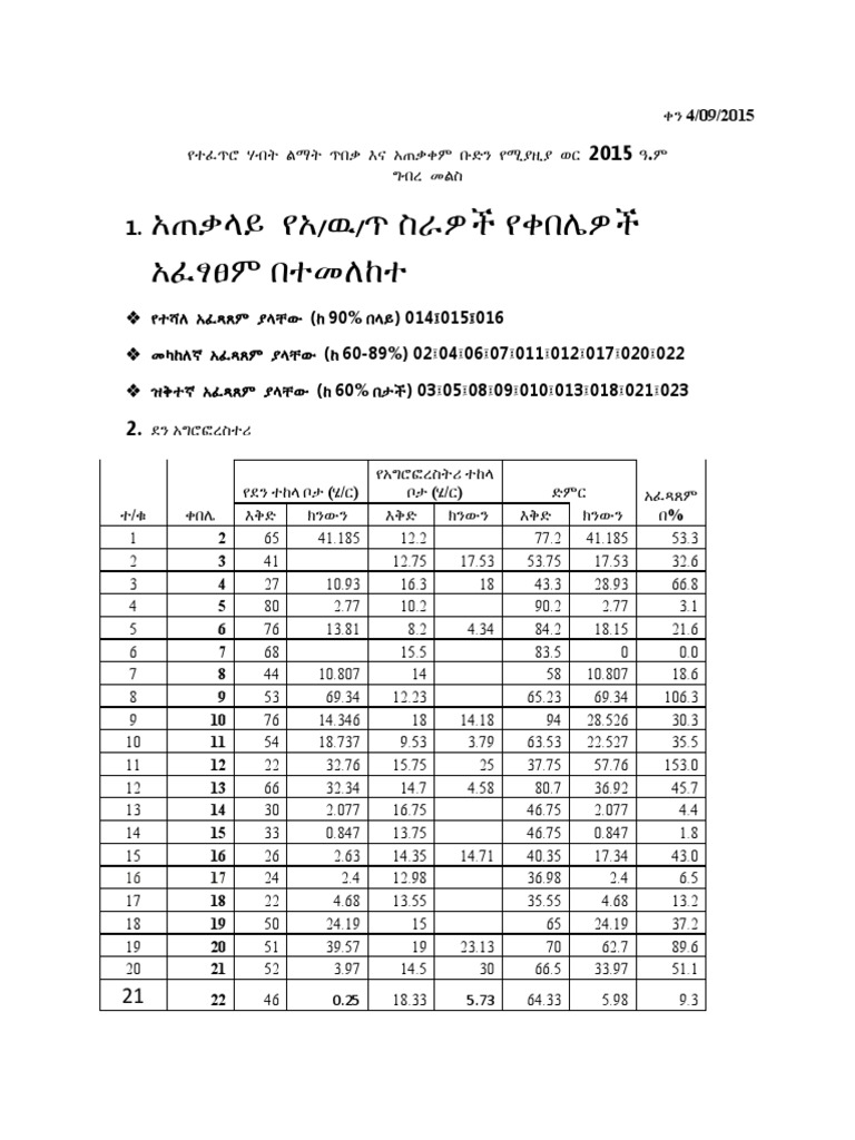 NRCM April Checklist and Feedback | PDF