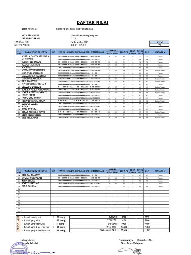 Analisis PAS PPKN KELAS X 1 Fiks | PDF