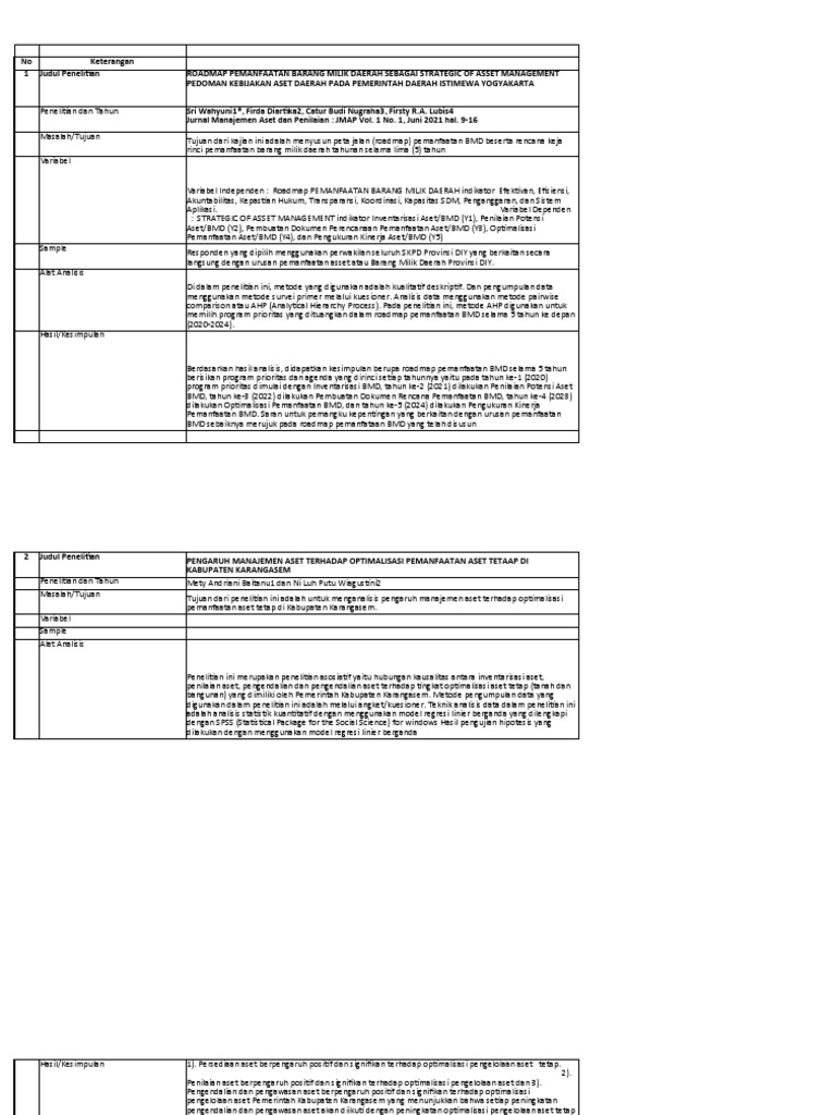 Mapping Jurnal Aset | PDF