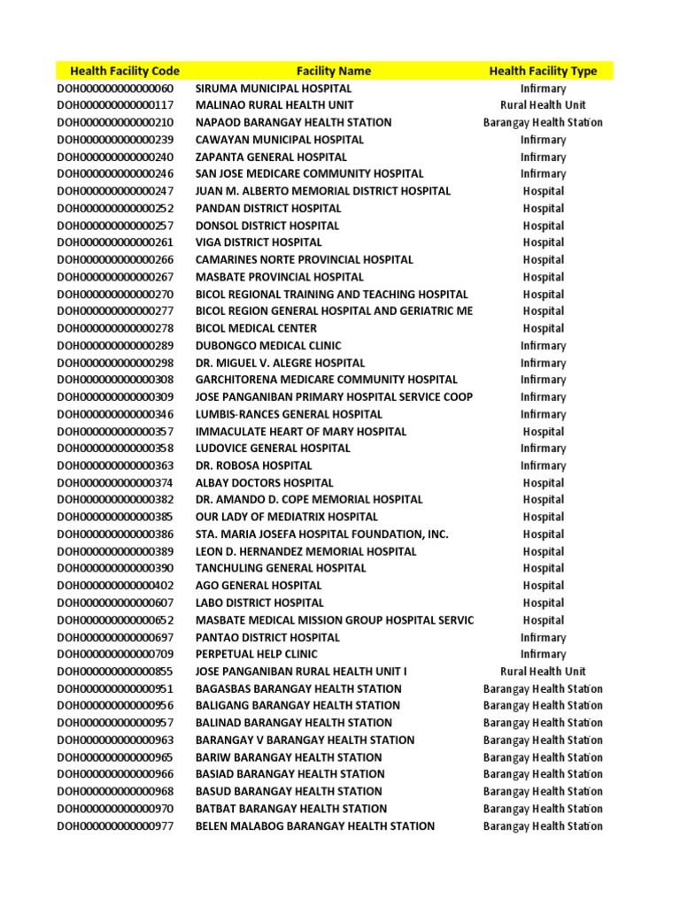 Hospitals List | PDF | Hospital | Medicine