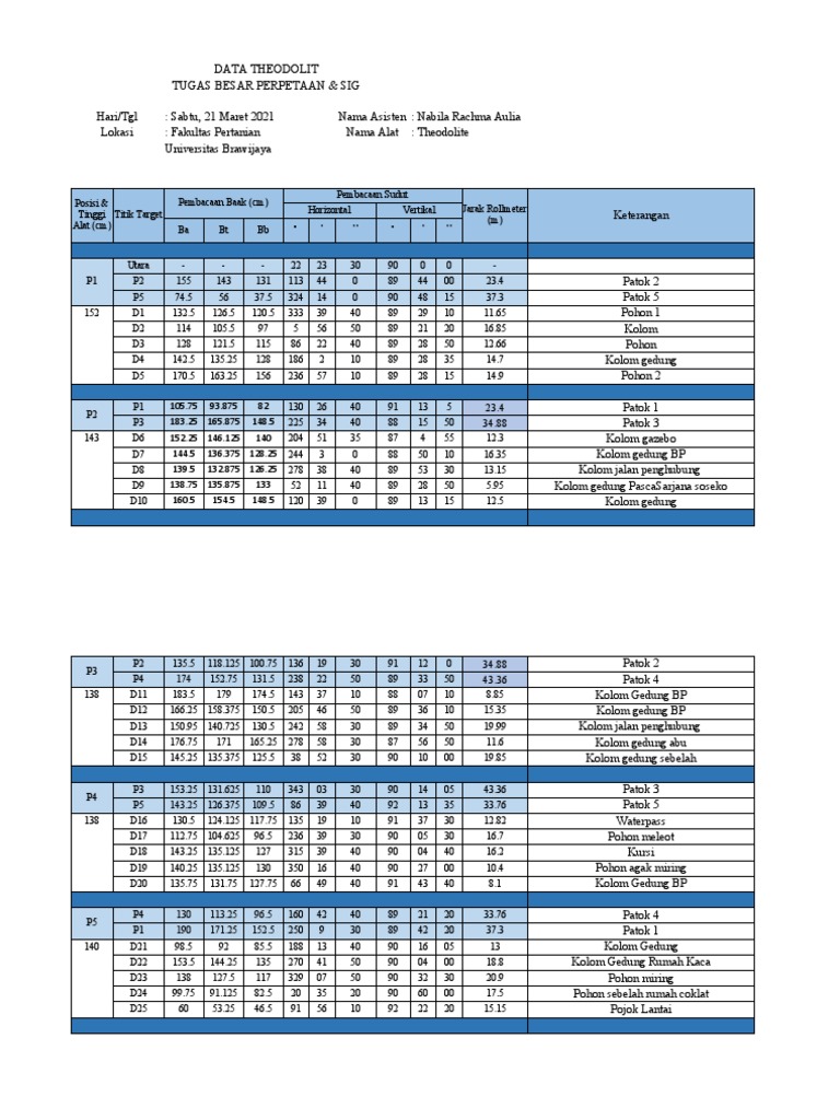 Data Theodolite Ganjil Kelompok Kecil 3 | PDF
