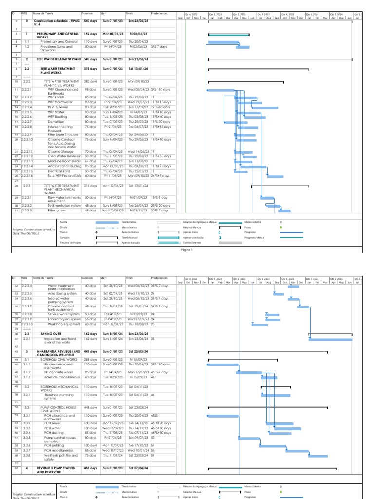 Construction Schedule - FIPAG V1.4 | PDF | Electricity | Electric Power