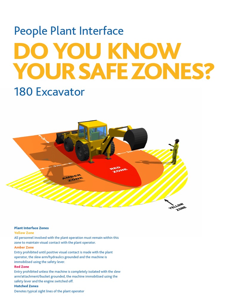 Safe - Zones - 1686161396 1 | PDF