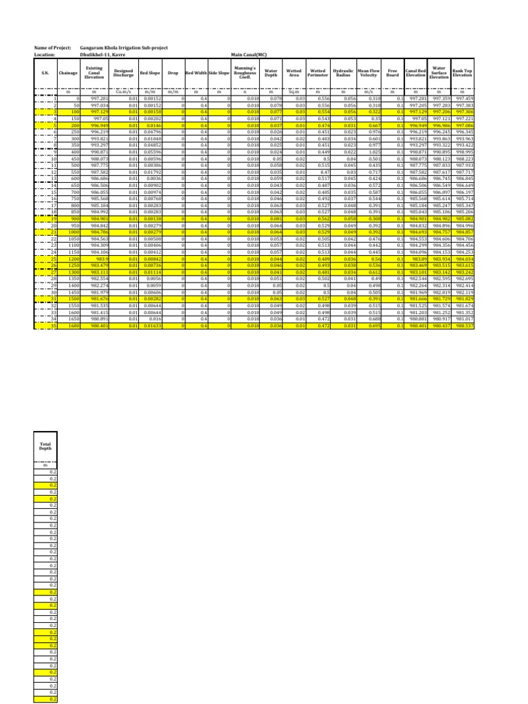 Retaining Structure Design Worksheet | PDF