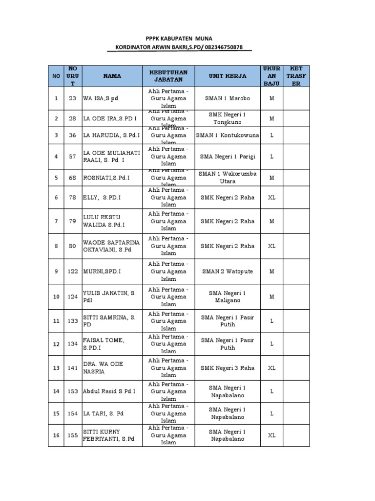 Daftar Nama Ukuran Baju P3K Kab. Muna (1) - 1 | PDF