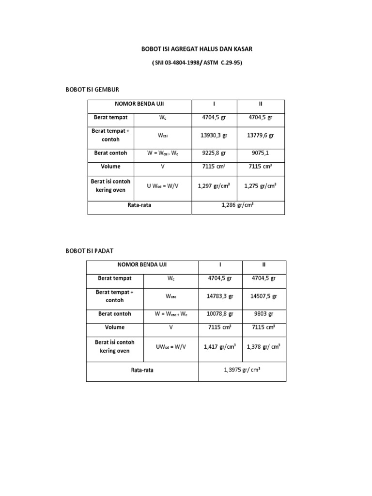 bobot_isi_agregat_halus_dan_kasar | PDF